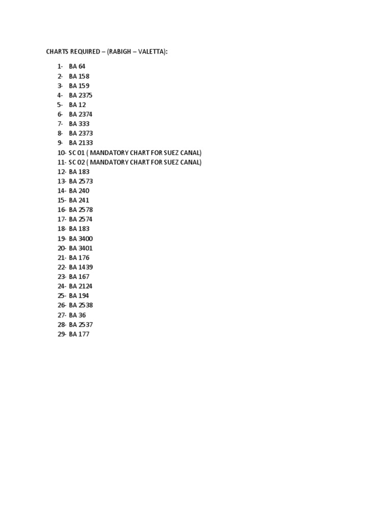 Required Navigation Charts for Rabigh Routes | PDF