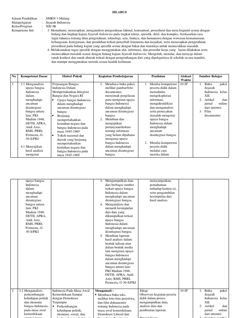 Contoh Silabus | PDF