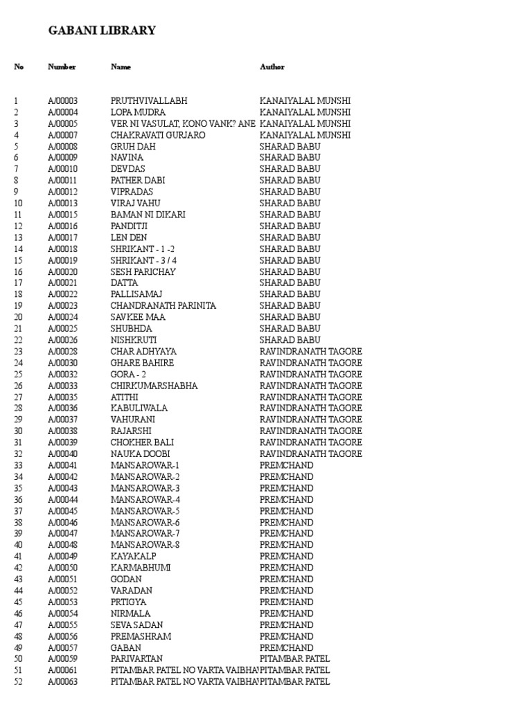 Gabani Library Book List | PDF | Male Writers | Indian Literature