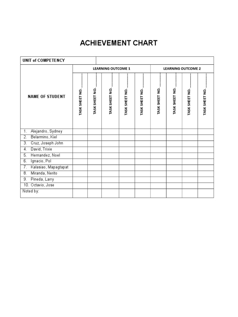 Achieve Ment Chart | PDF