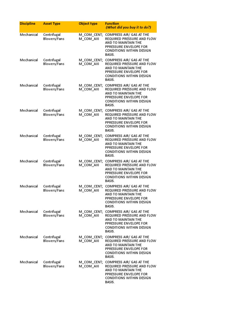 FMEA For Blower | PDF | Home Appliance | Turbomachinery