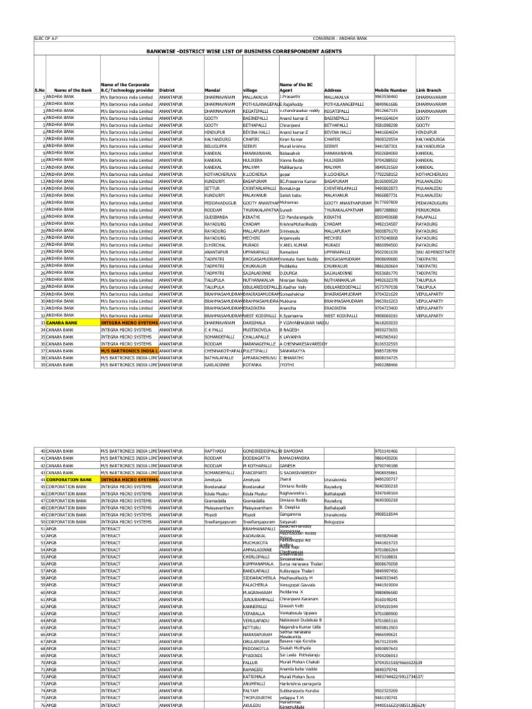 Banking Outlets - BCA Details | PDF