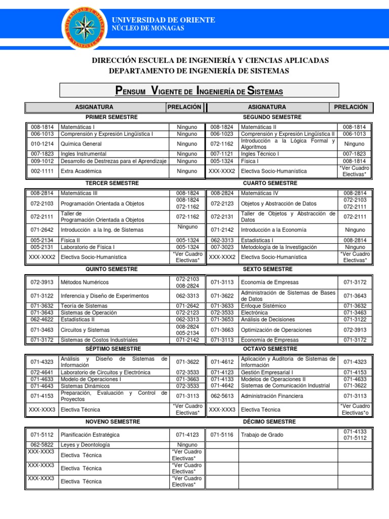 Pensum Actual Sistema UDO 2019 | PDF | Ingeniería de Sistemas | Software