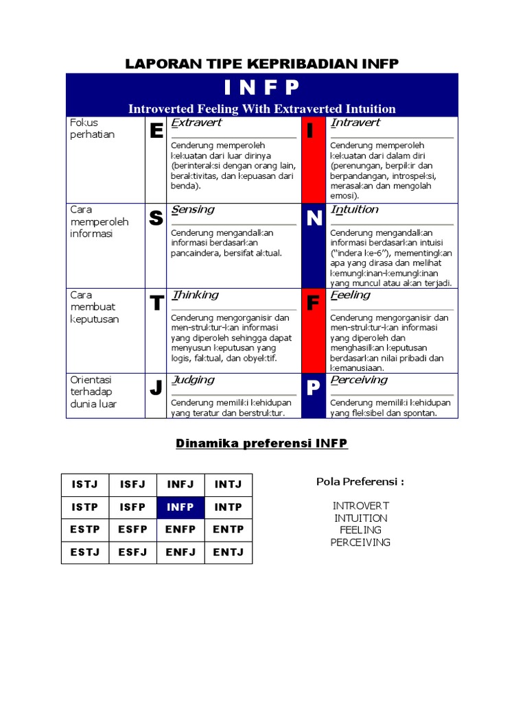 Infp PDF | PDF