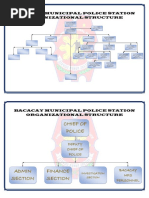 Police Personal File (PPF) 201 File (Pais Folder) | PDF | Notary Public ...