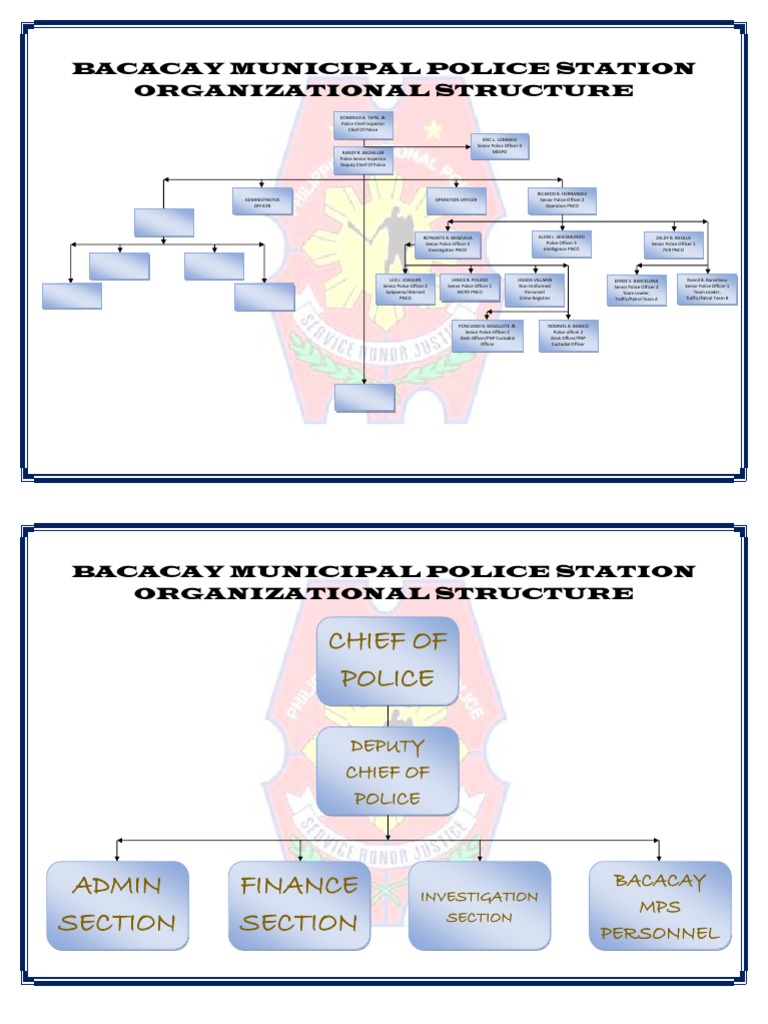 PNP. BACACAY MUNICIPAL POLICE STATION ORGANIZATIONAL STRUCTURE, Mission ...