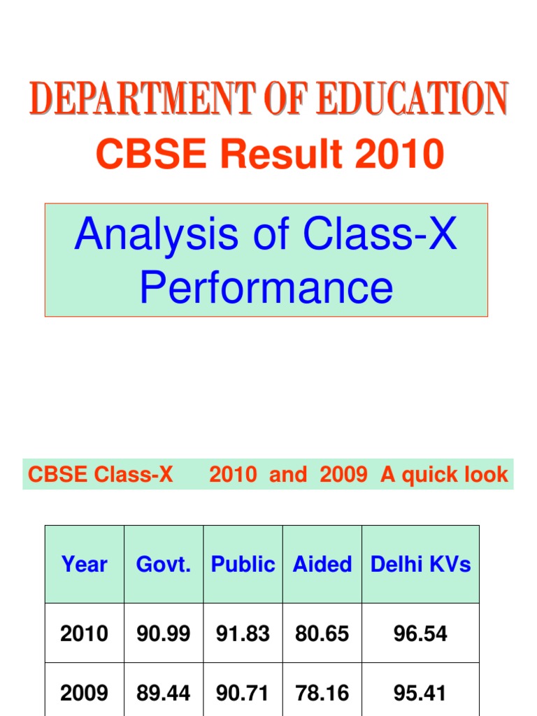 CBSE Class X Result Analysis 2010 | PDF | Education Policy | Education ...