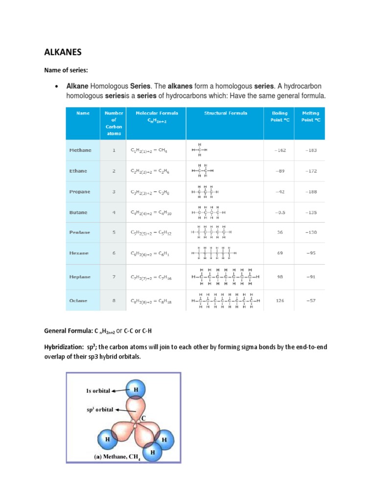 Alkanes: Alkane Homologous Series. The Alkanes Form A Homologous Series ...
