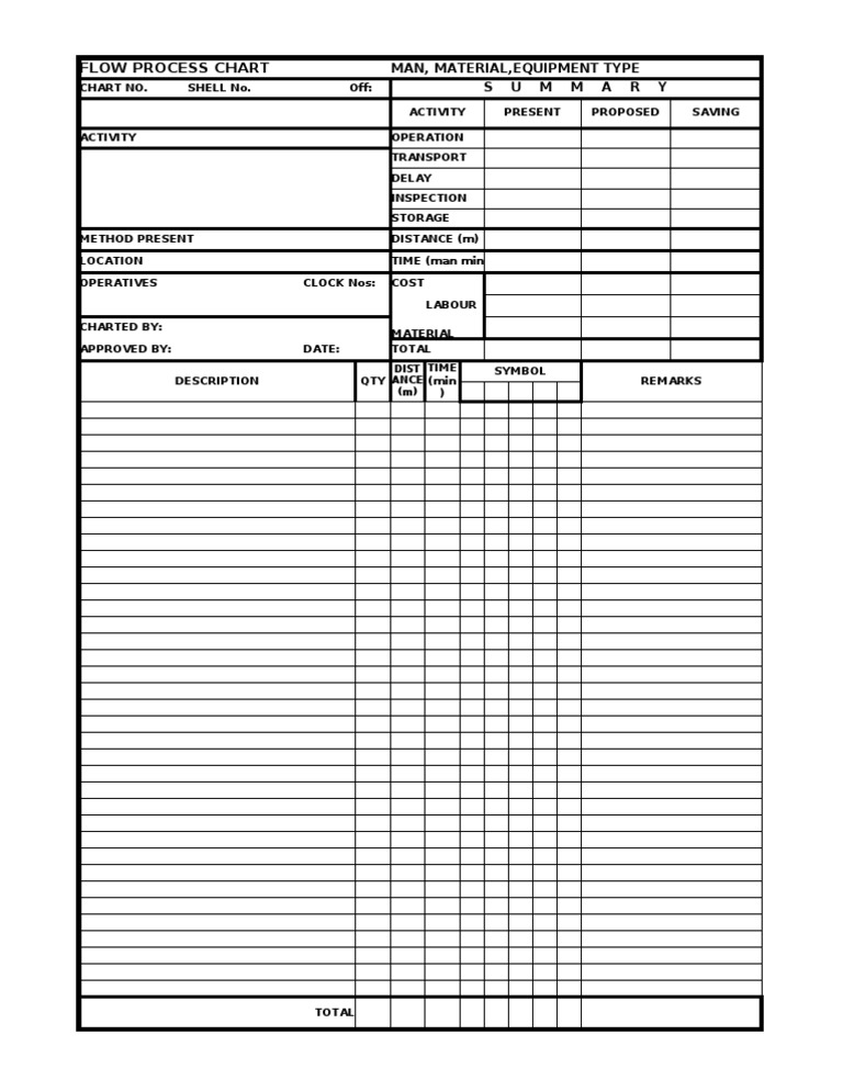 Flow Process Chart Form | PDF | Technology & Engineering