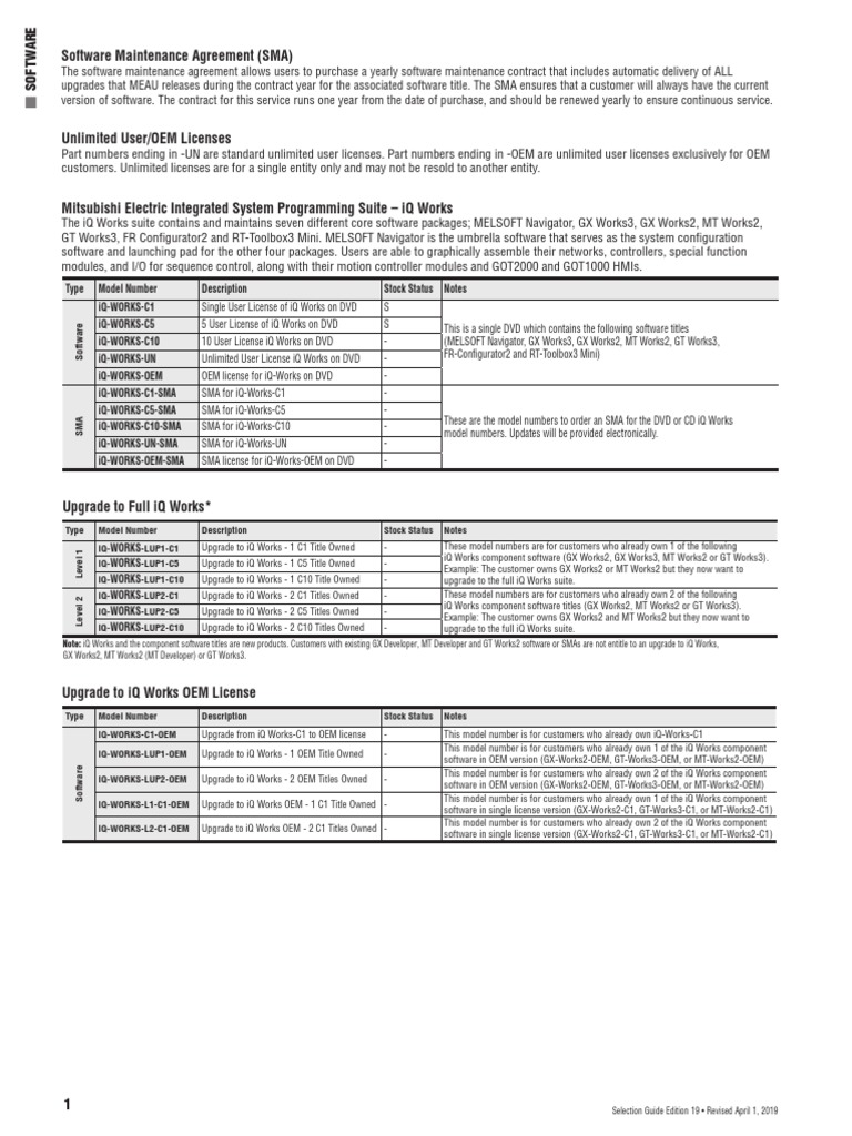 iQ Works Software Upgrade Guide | PDF | Software | Computing