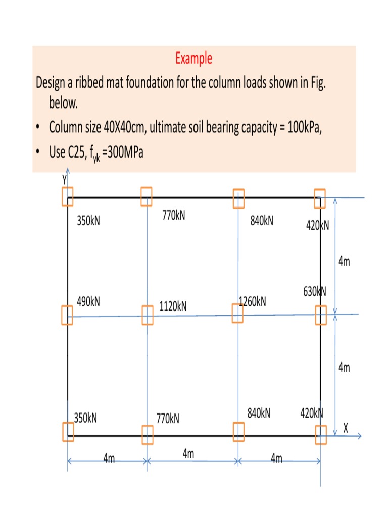 Design a ribbed mat foundation column loads | PDF | Materials Science ...