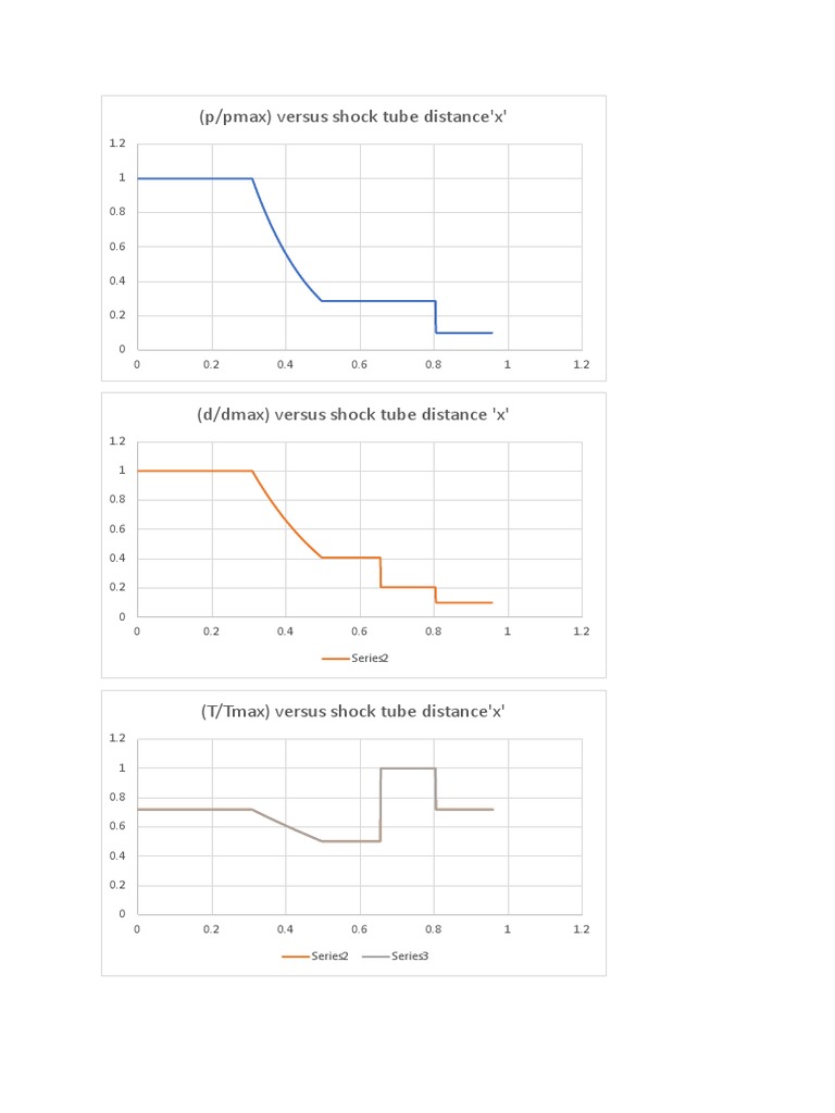 Shock Tube Distance Analysis Charts | PDF | Science & Mathematics ...