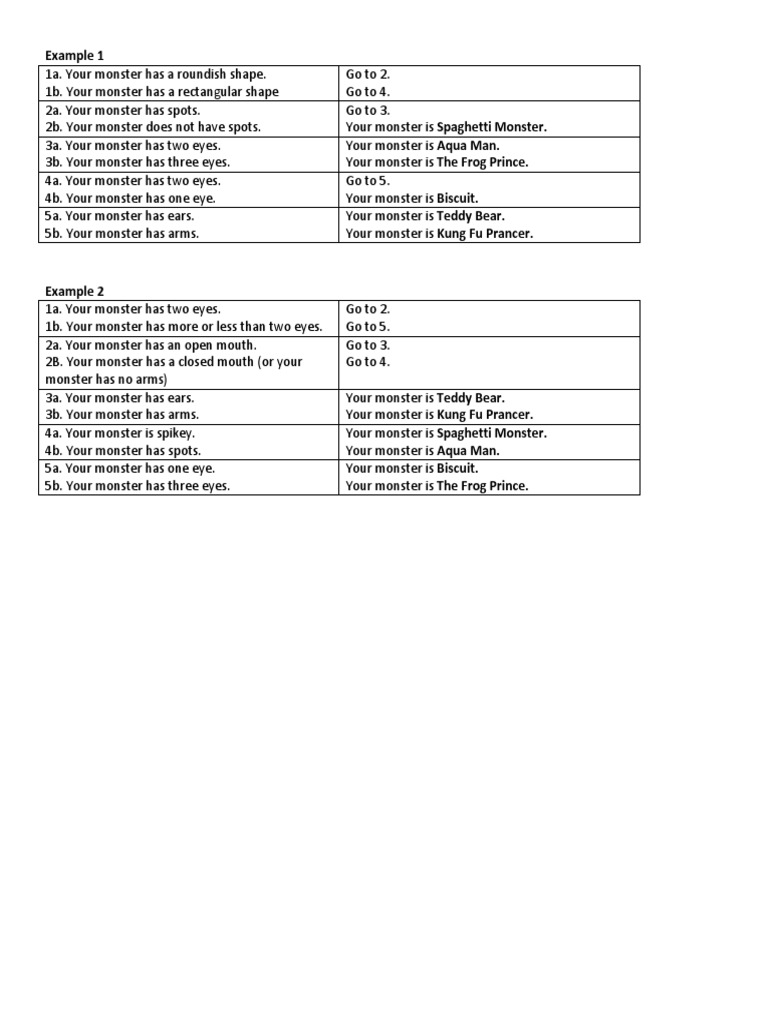 Monster Dichotomous Key | PDF | Language Arts & Discipline
