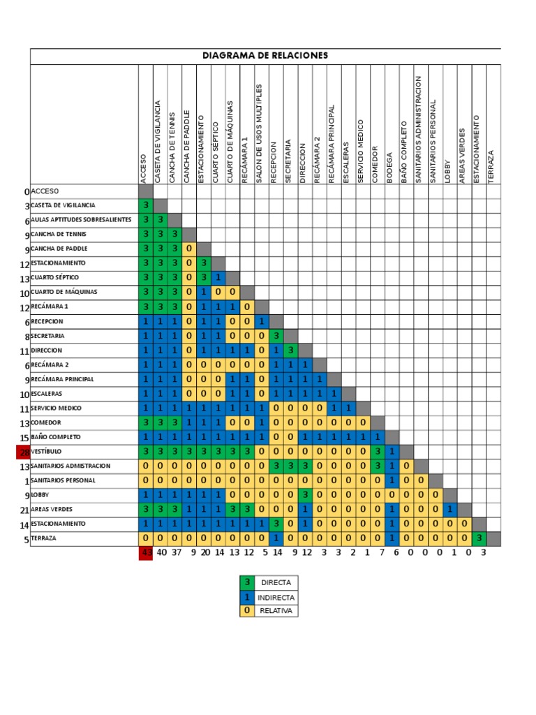 Diagrama De Relaciones Arquitectura Pdf Deportes 9848