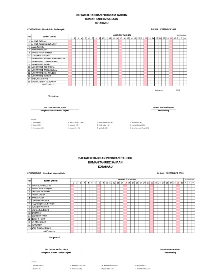 Absen Baru Tahfidz Dan Lab QT | PDF