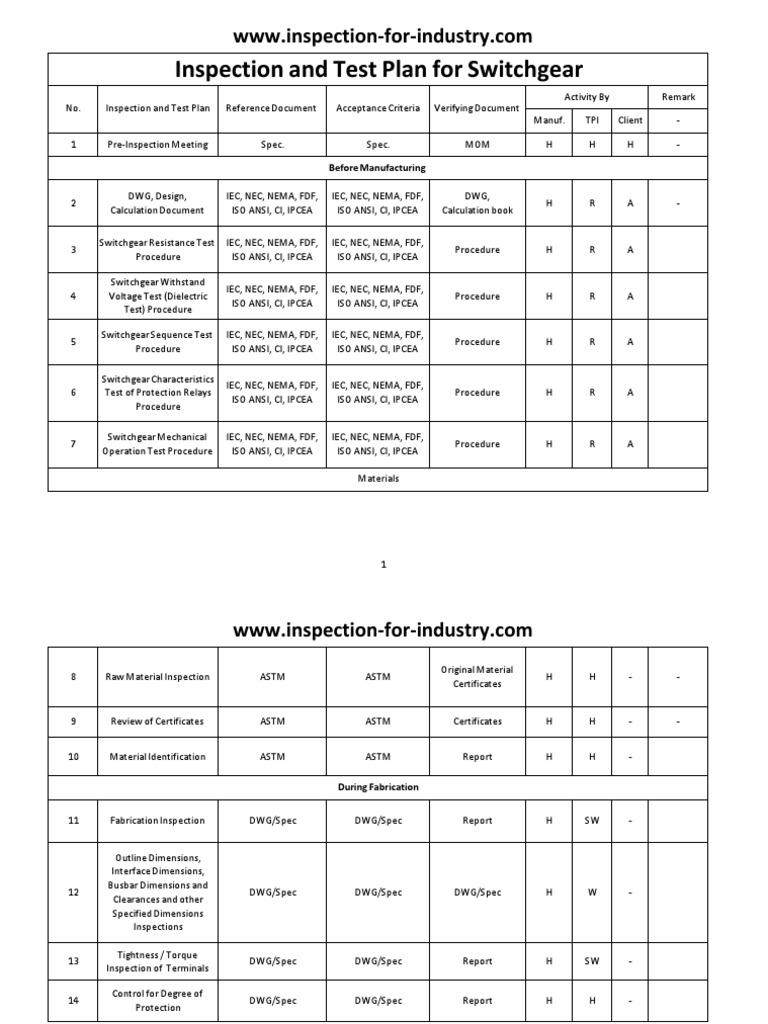 Switchgear Inspection Test Plan | PDF | Relay | Fuse (Electrical)