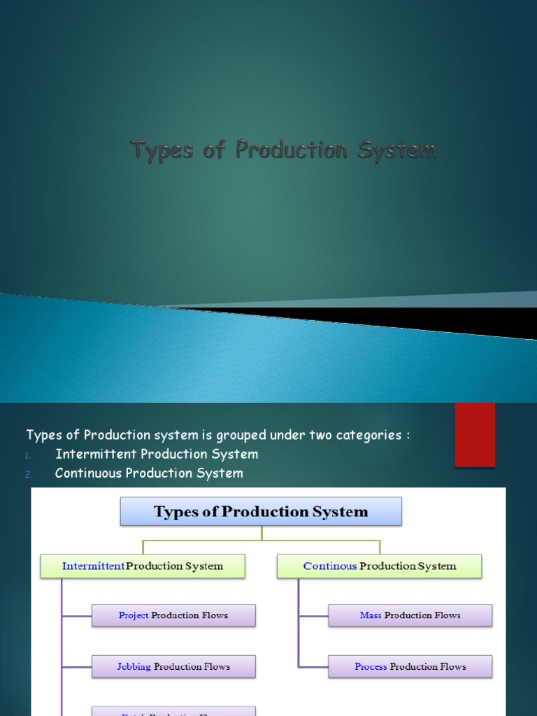 Types of Production Systems | PDF | Operations Management | Mass Production
