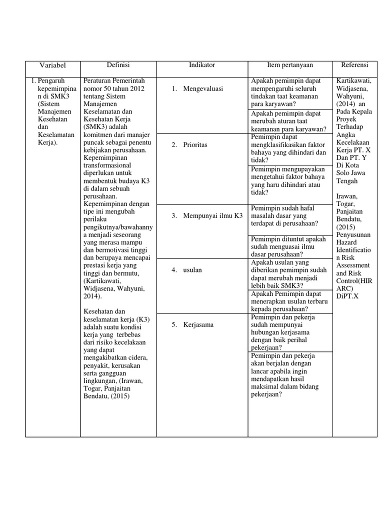 Variabel Kuesioner | PDF