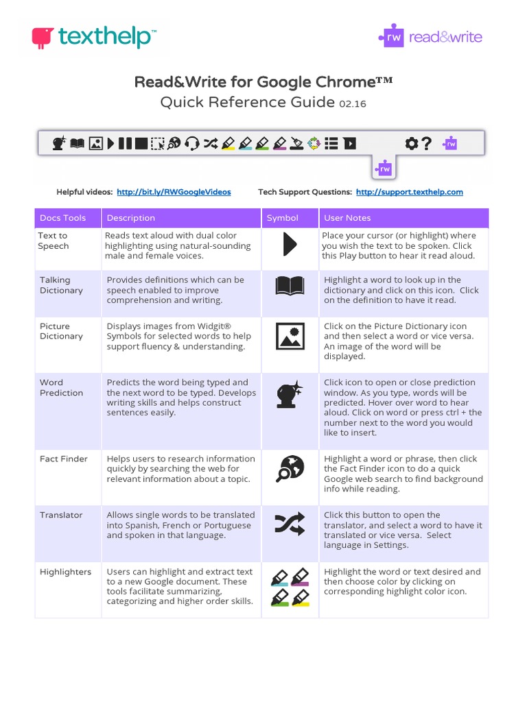 Read Write For Google Chrome Quick Reference Card | PDF | Icon (Computing) | Web Page