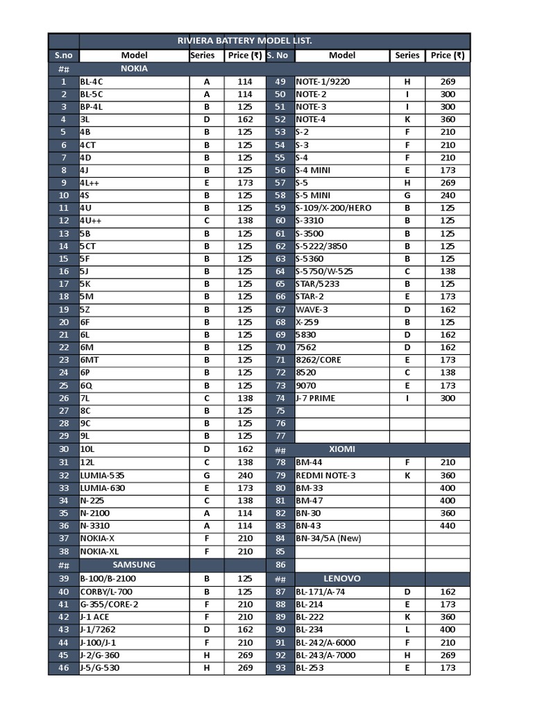 Riviera Battery Price List | PDF | Telecommunications Infrastructure ...