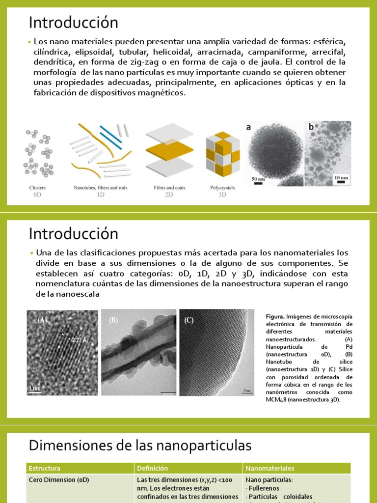 Clasificación y tipos de nanomateriales | PDF | Nanocable | Nanopartículas