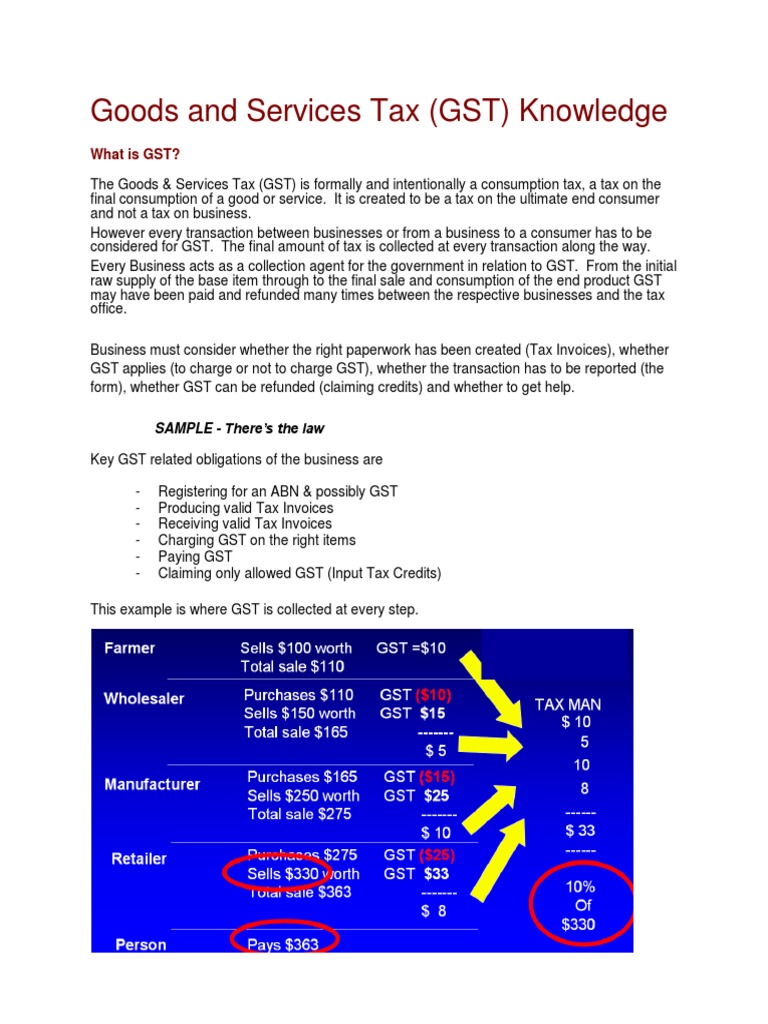 GST Guide | PDF | Value Added Tax | Invoice