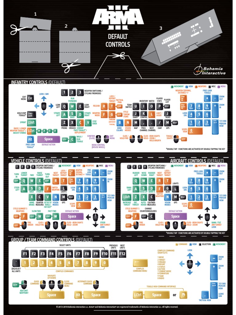 Arma3 Keyboard Layout | PDF | Rudder