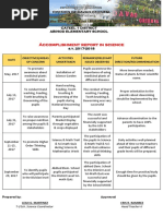 List of Contextualized Learning Materials Used or Passed | PDF ...