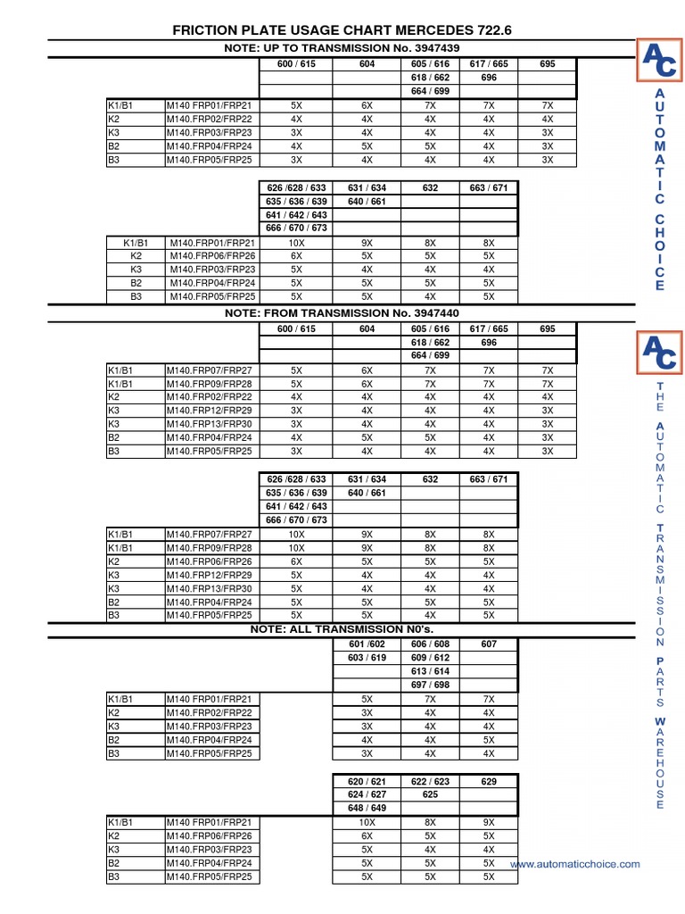 722 600 Fs App Chart PDF | PDF