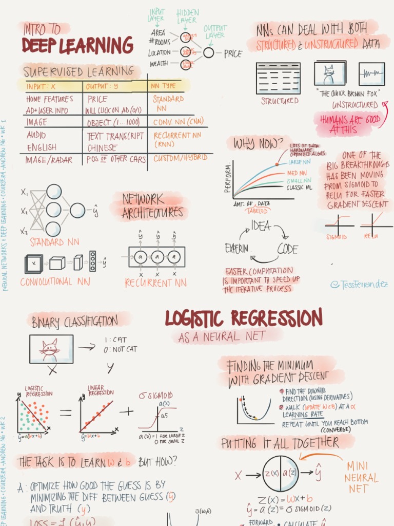 Coursera Deep Learning Specialization Notes by Tess Fernandez | PDF