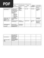 PROJECT WATCH Action Plan. 1 | PDF | Behavior Modification | Learning