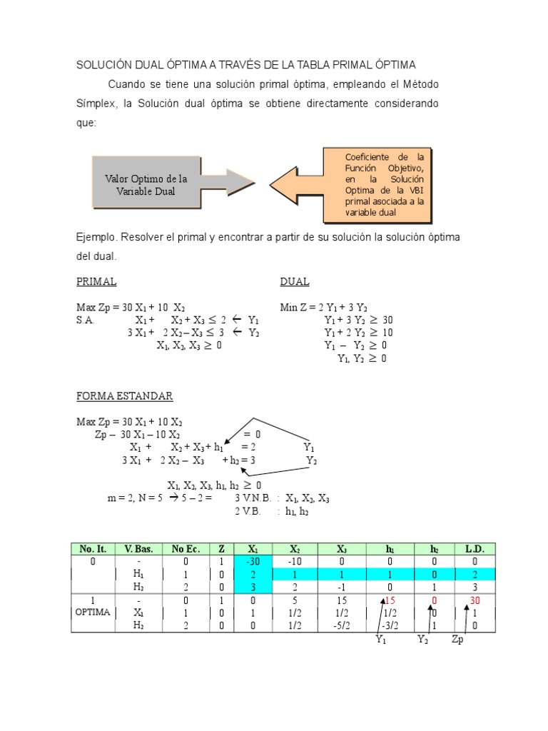 Solución Dual Óptima A Través de La Tabla Primal Óptima | PDF ...