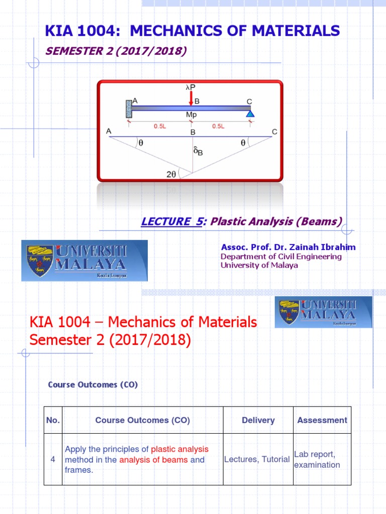 KIA 1004 LECTURE 5 Plastic Analysis (Beam) Sem2 2017 - 18 | PDF | Bending | Plasticity (Physics)