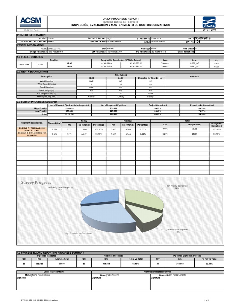 DVZ055 GOE RIS 191001 DPR104 Rev0 | PDF | Geography | Navigation