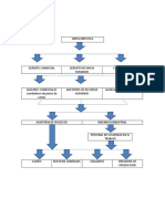 Organigrama de Pasteleria | PDF | Calidad (comercial) | Derecho laboral