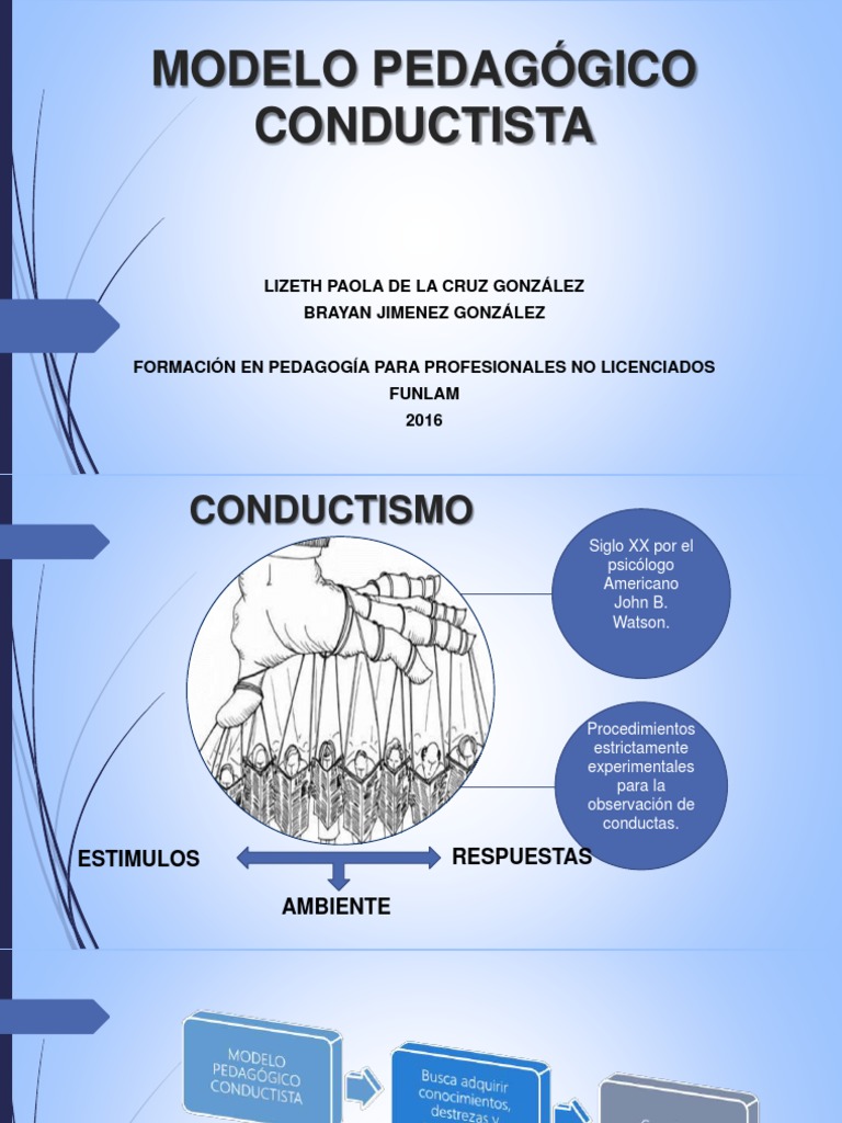 modelo pedagogico conductista | Comportamiento | Aprendizaje