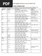 HCE Chart For Printing | PDF