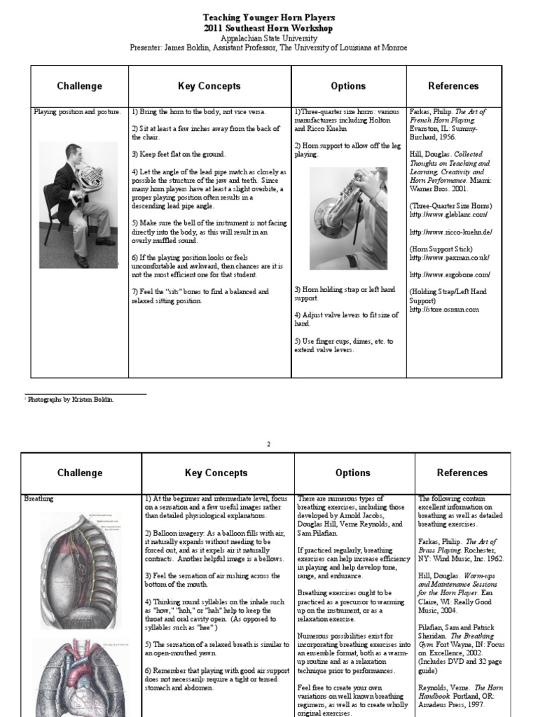 James Boldin - Teaching Younger Horn Players | PDF | French Horn ...