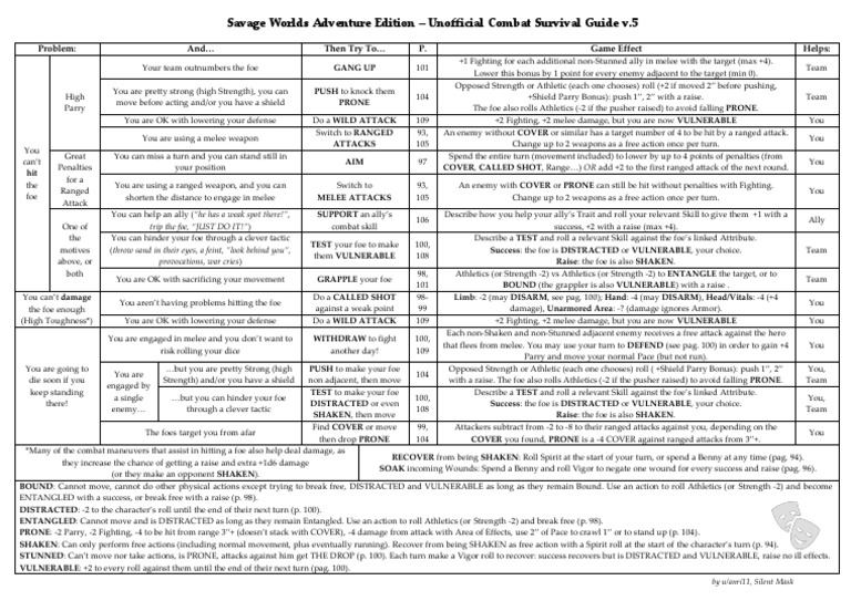Combat Survival Guide SWADE | PDF | Military Science | Leisure