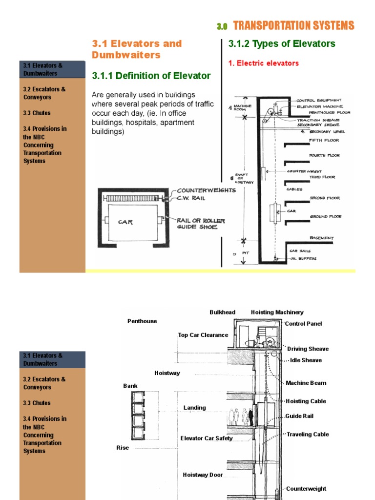 Transportation Systems Transportation Systems: 3.1.2 Types of Elevators ...