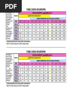 Rumus Pemberian Dosis NTG | PDF