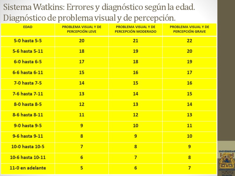 Evaluación y Diagnóstico 1 Tabla de Diagnósticos Bender Según Escala ...