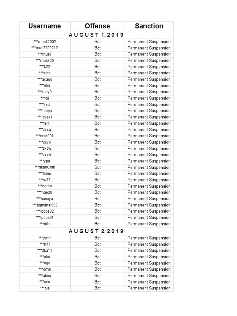 Player Ban List For August 2019 PDF | PDF