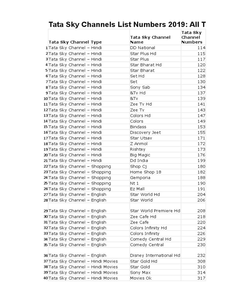 Tata Sky Channel Numbers 2019 List | PDF | Television | Television Network