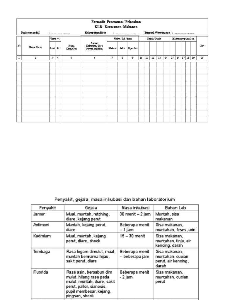 Form Pe KLB Kermak | PDF