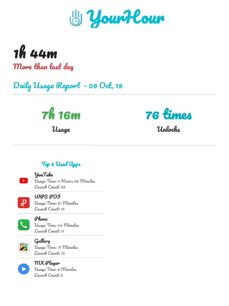 Daily Usage Report - September 2019 | PDF
