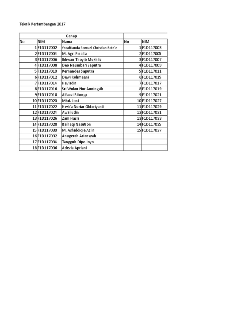 Absen Tambang 17 | PDF