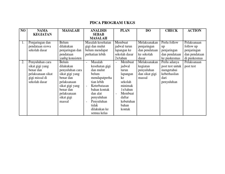 Pdca Program Ukgs | PDF