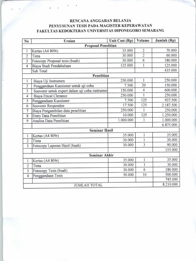 CONTOH RAB Dan Surat Pernyataan PDF | PDF