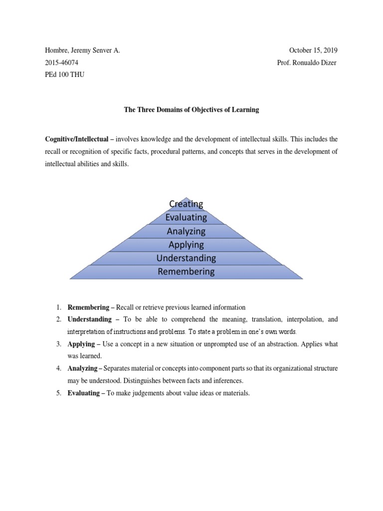Creating Evaluating Analyzing Applying Understanding Remembering ...
